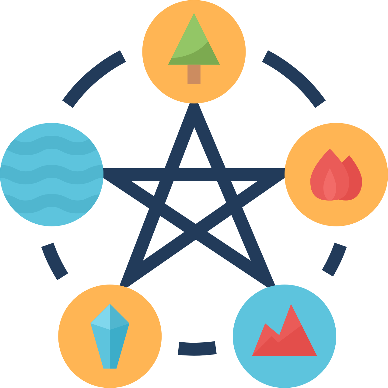 Os 5 elementos e o Ser Humano – ROSANA KALIL